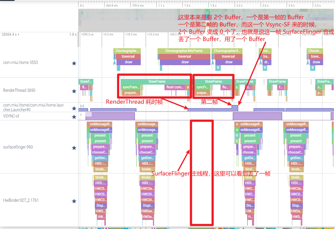Android Systrace 流畅性实战 2 ：案例分析 - MIUI 桌面滑动卡顿分析 · Android Performance